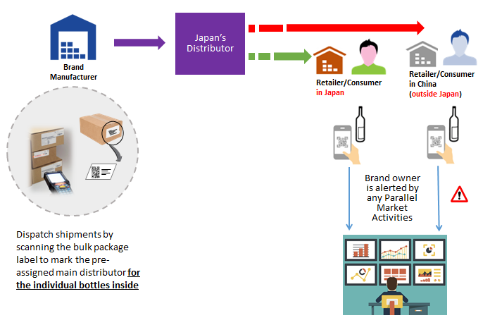 AccessReal - The Power of Product Identity